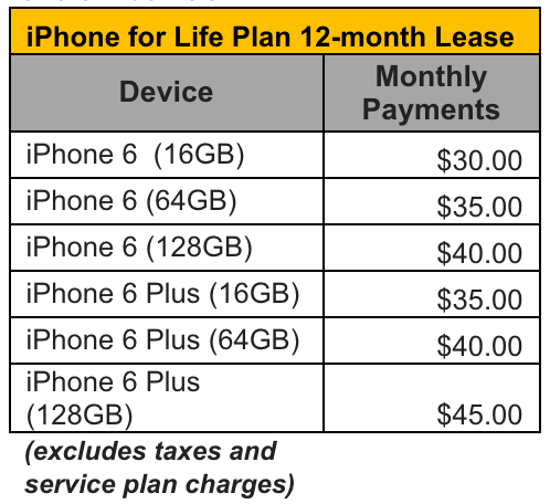 Sprint’s new ‘iPhone for Life’ plan coming Nov. 14 w/ yearly upgrades ...