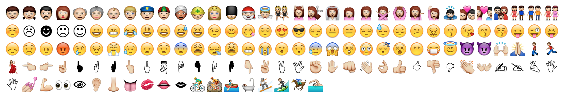 Unicode consortium posts draft that will introduce more diversity to ...