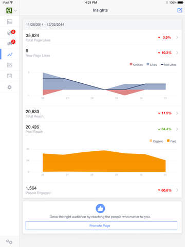 Facebook Pages Manager update introduces redesigned iPad UI - 9to5Mac