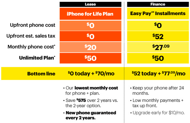 Sprint 'iPhone for Life' & 'Easy Pay' leasing/financing options coming ...