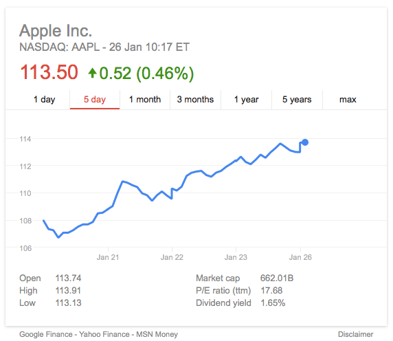 AAPL earnings will come in well above upper end of company's guidance ...