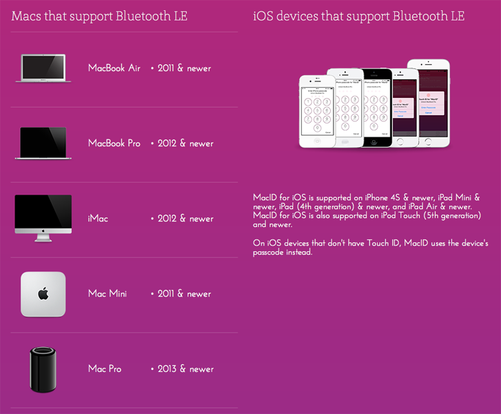Review: MacID, the app that lets you unlock your Mac using Touch ID on ...
