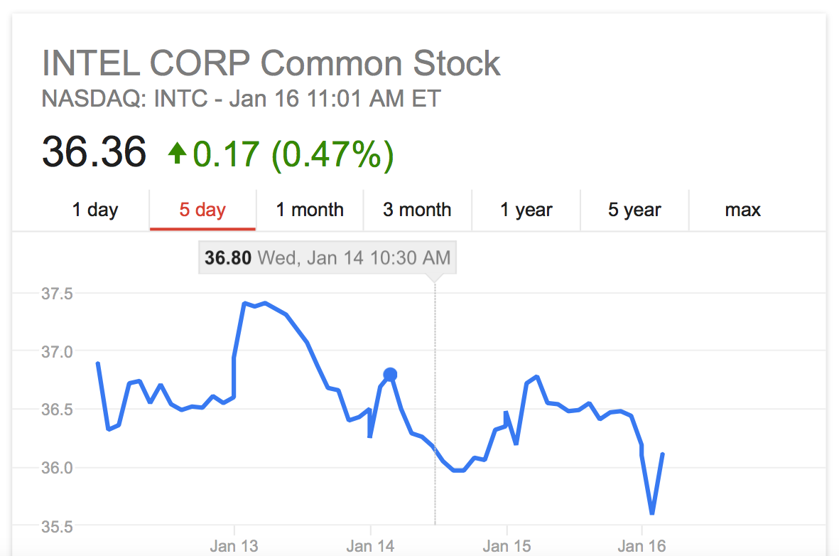 Intel CEO says relationship with Apple strong amid rumors of Apple ...