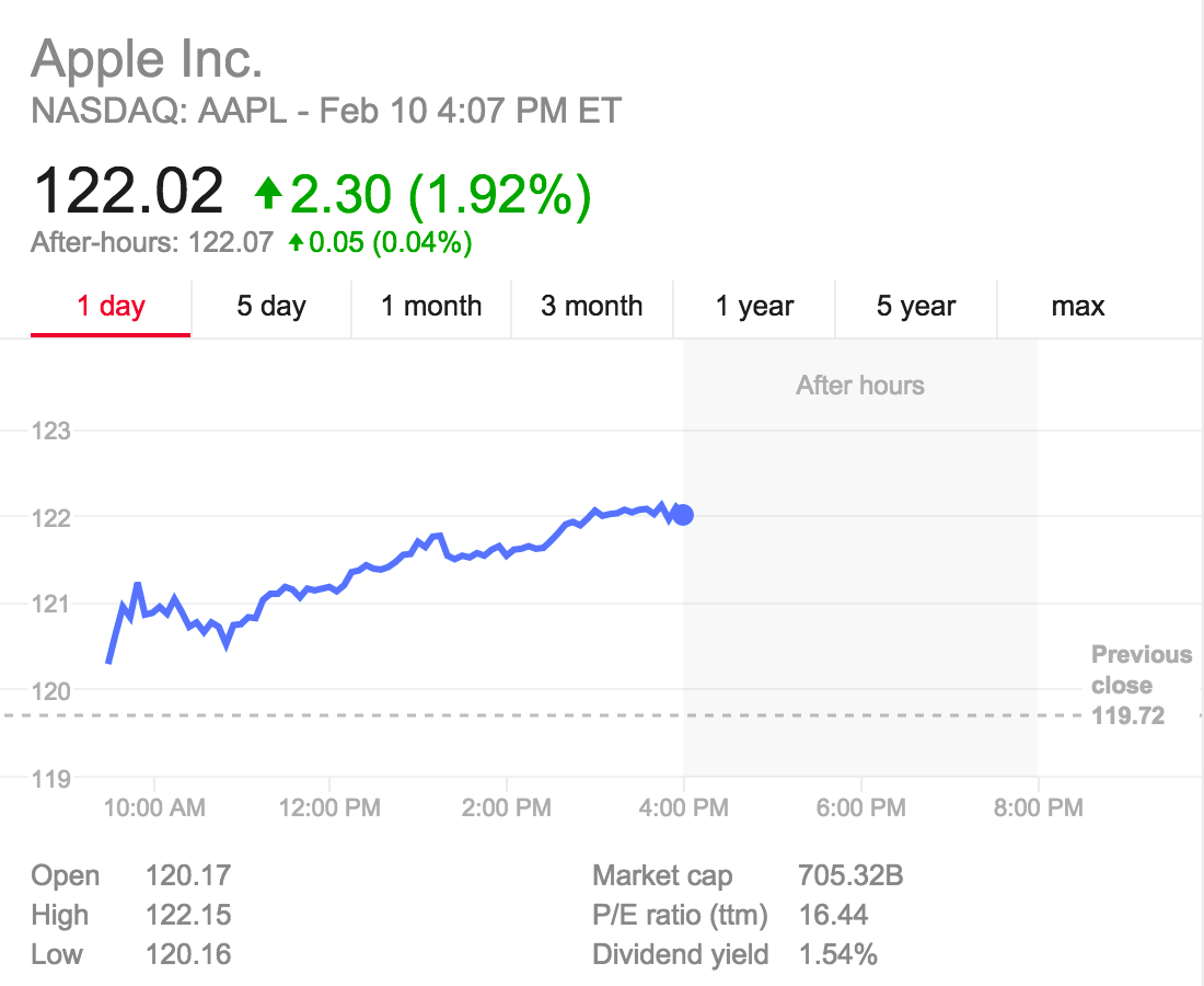 Apple becomes 1st company ever to close at market cap of over $700B ...
