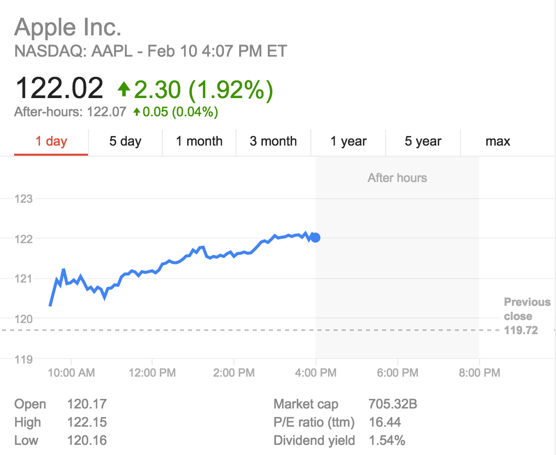 Apple becomes 1st company ever to close at market cap of over $700B ...