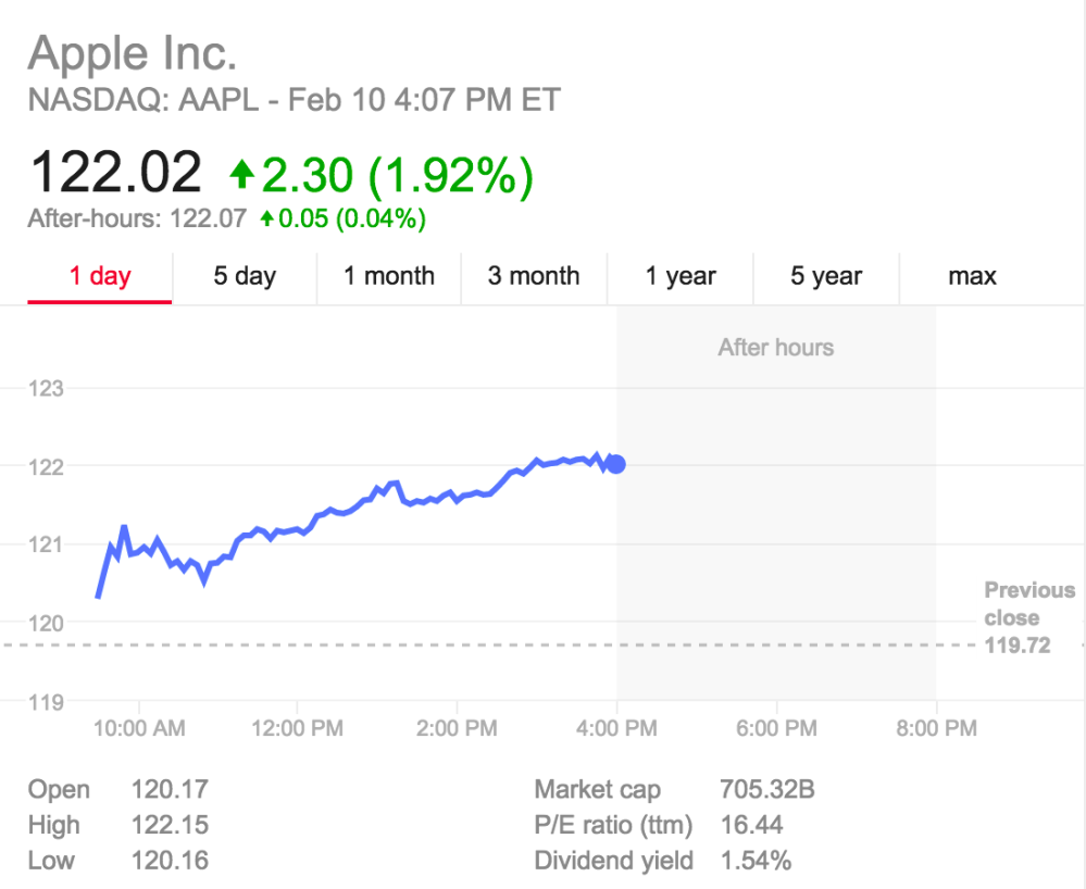 Apple becomes 1st company ever to close at market cap of over $700B ...