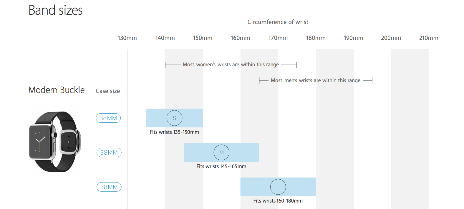 Apple's official Apple Watch sizing guide with band sizes - 9to5Mac