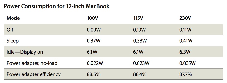 How-To: Decode Apple’s Tech Specs pages before buying a new Mac, Part 2 ...