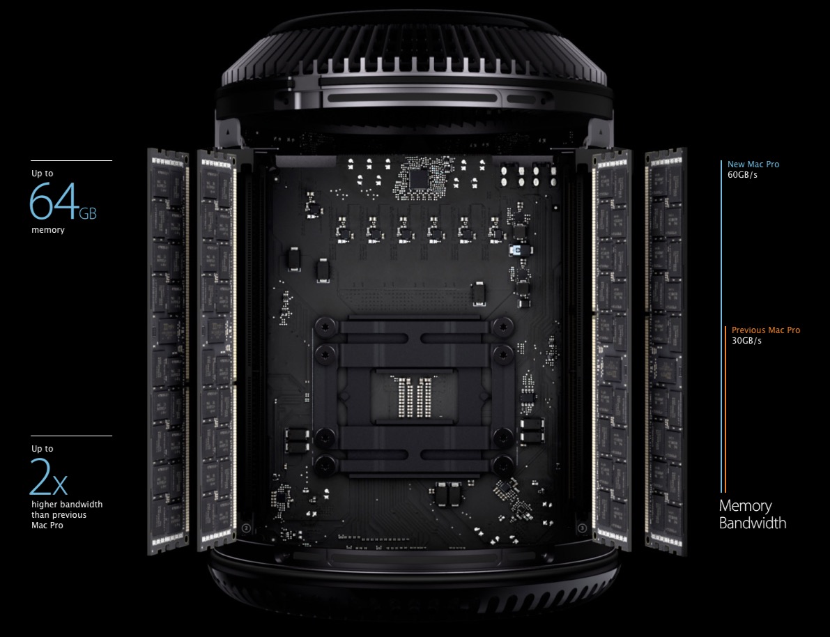 How-To: Decode Apple's Tech Specs pages before buying a new Mac (Part 1 ...