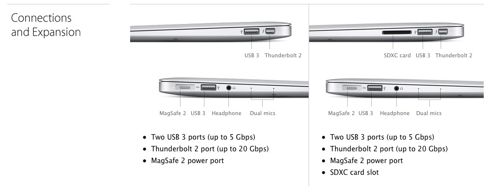 How-To: Decode Apple’s Tech Specs pages before buying a new Mac, Part 2 ...