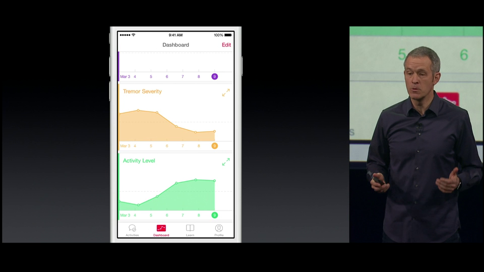 Apple announces ResearchKit, enables the iPhone community to contribute ...
