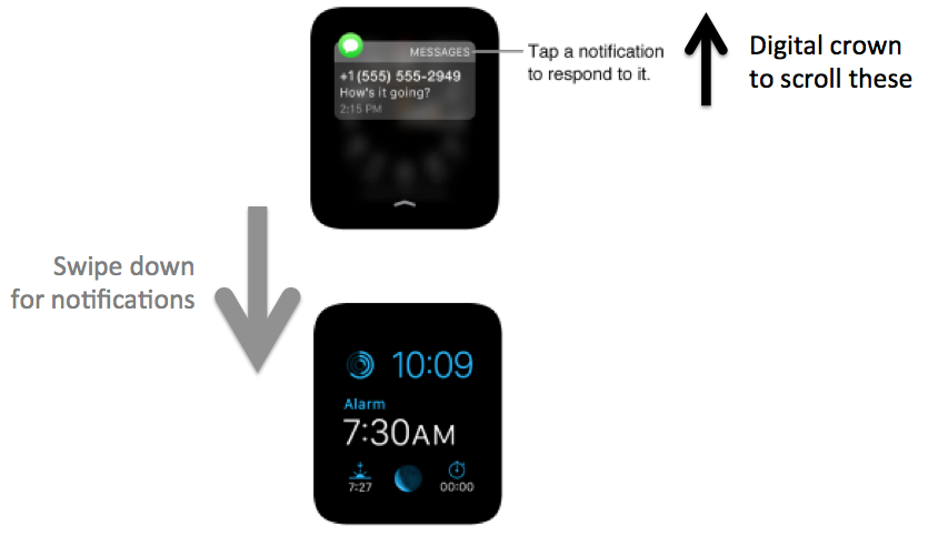 How to make instant sense of the Apple Watch user interface when yours ...