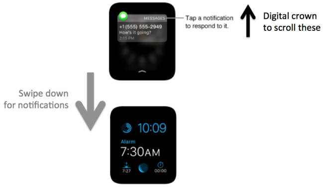 How to make instant sense of the Apple Watch user interface when yours ...