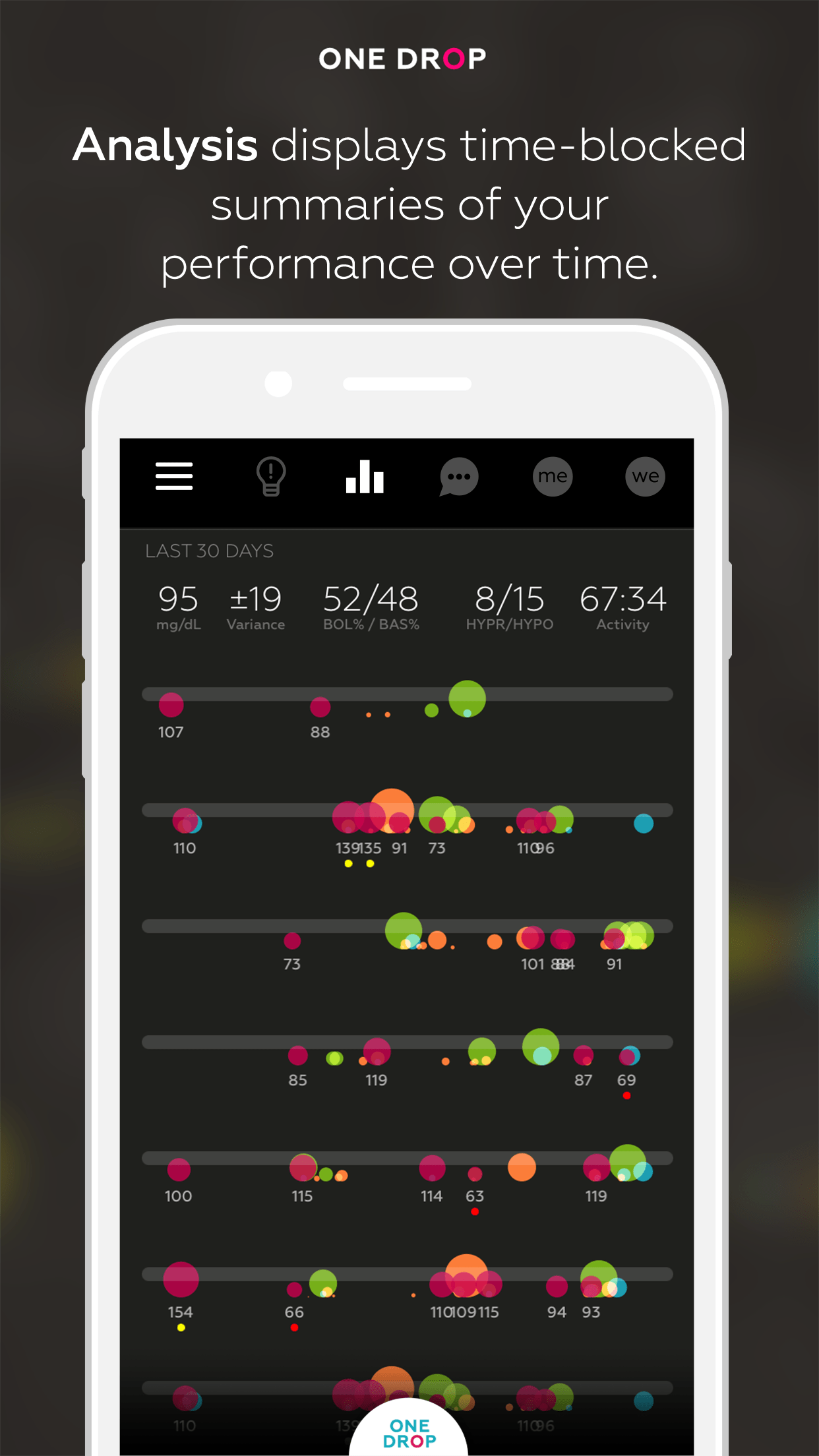 One Drop for iPhone & Apple Watch is a dashboard & community for ...