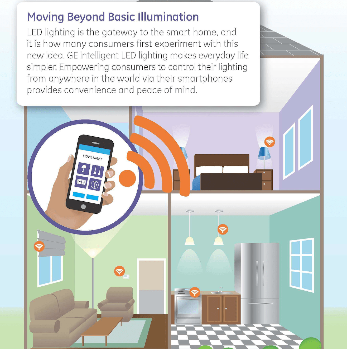 GE announces Siri-controlled, color-changing LED lighting with support ...