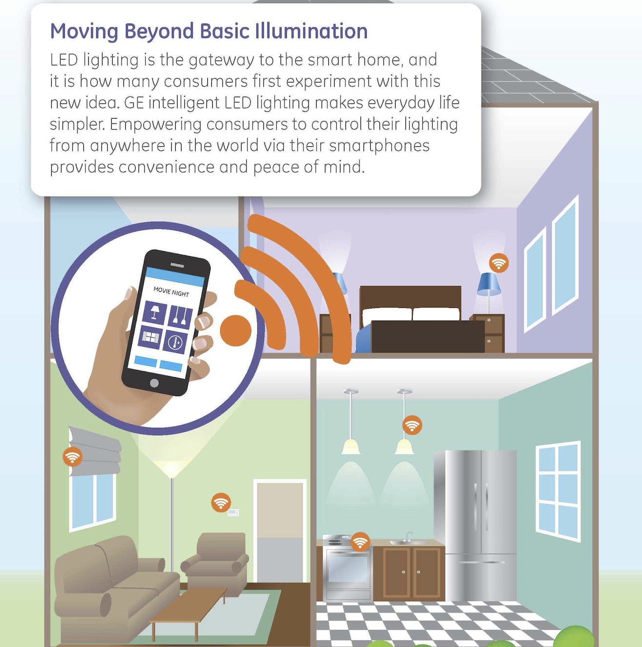 GE announces Siri-controlled, color-changing LED lighting with support ...
