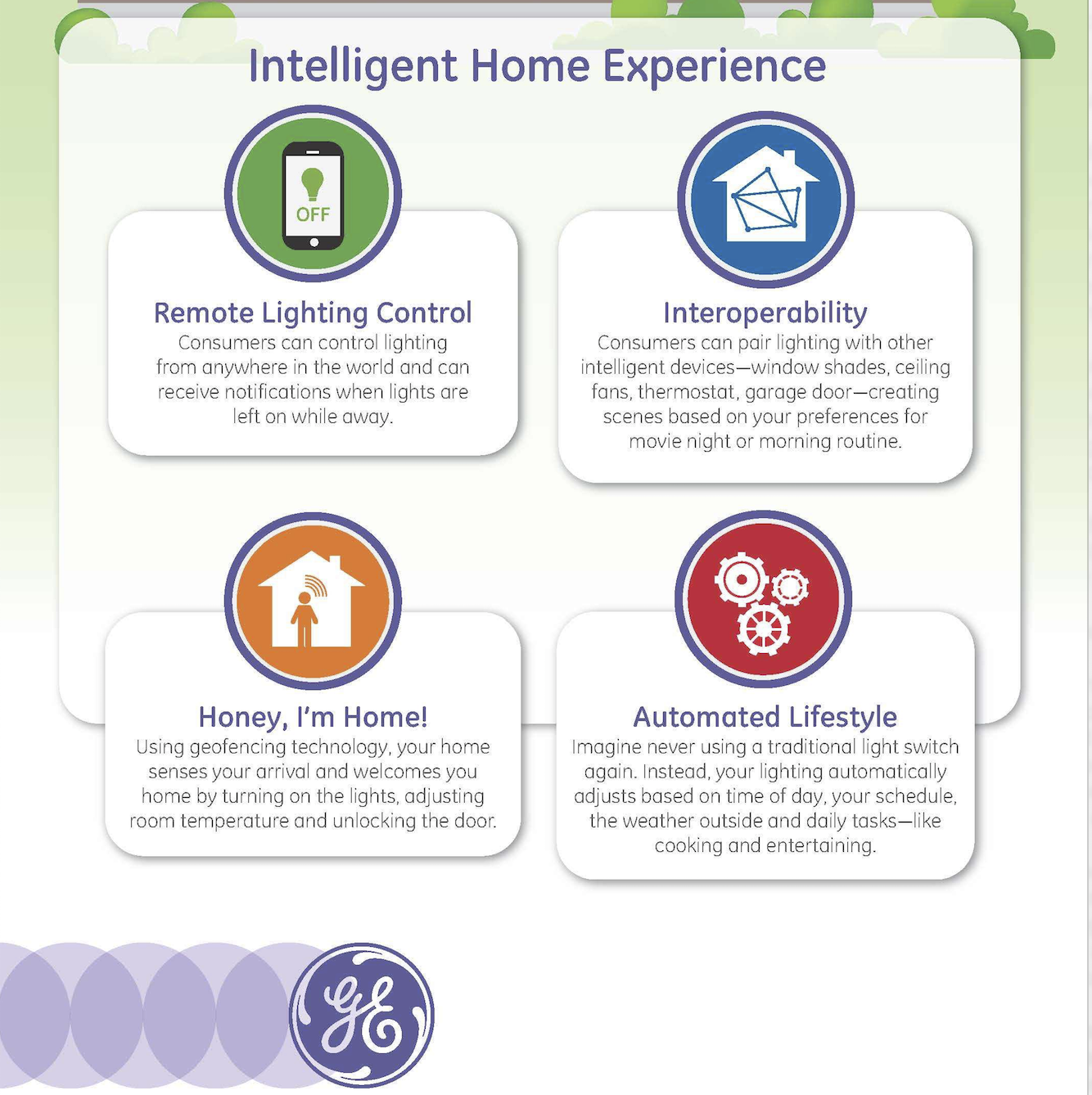 GE announces Siri-controlled, color-changing LED lighting with support ...