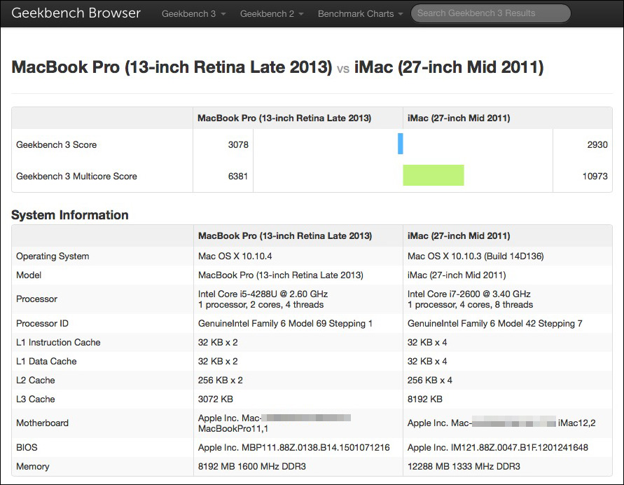 How-To: Benchmark your Mac with these three free downloads - 9to5Mac