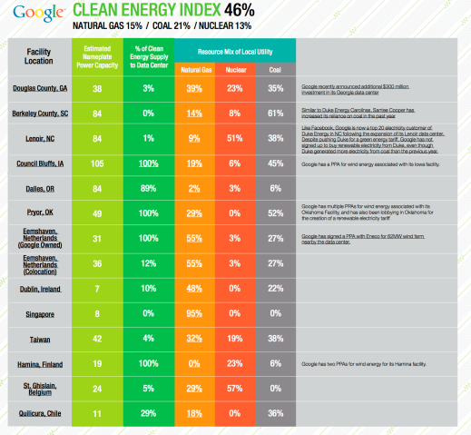 New Greenpeace report praises Apple for aggressively leading in ...