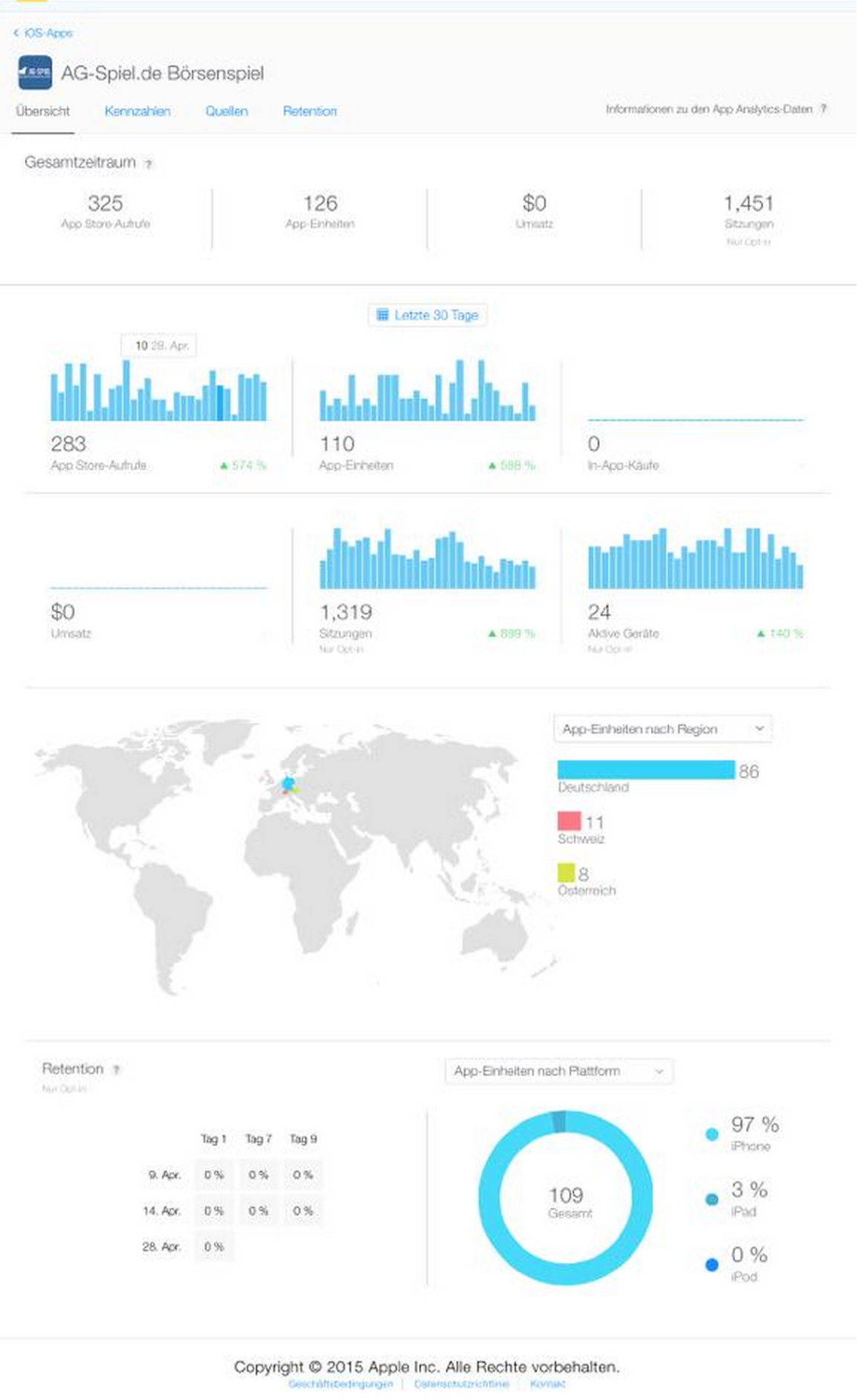 First look at Apple’s new App Analytics beta (Screenshots) - 9to5Mac