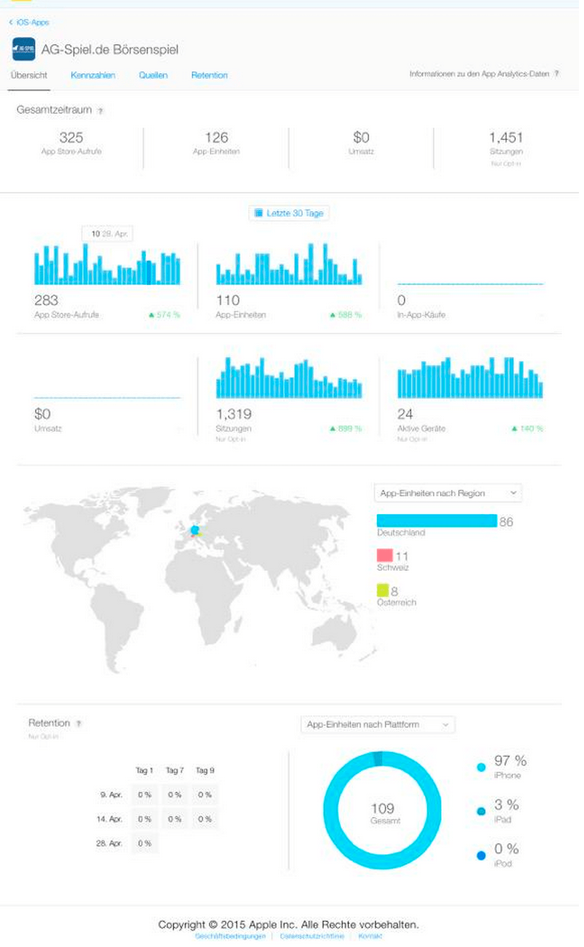 First look at Apple’s new App Analytics beta (Screenshots) - 9to5Mac