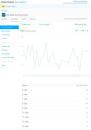First look at Apple’s new App Analytics beta (Screenshots) - 9to5Mac