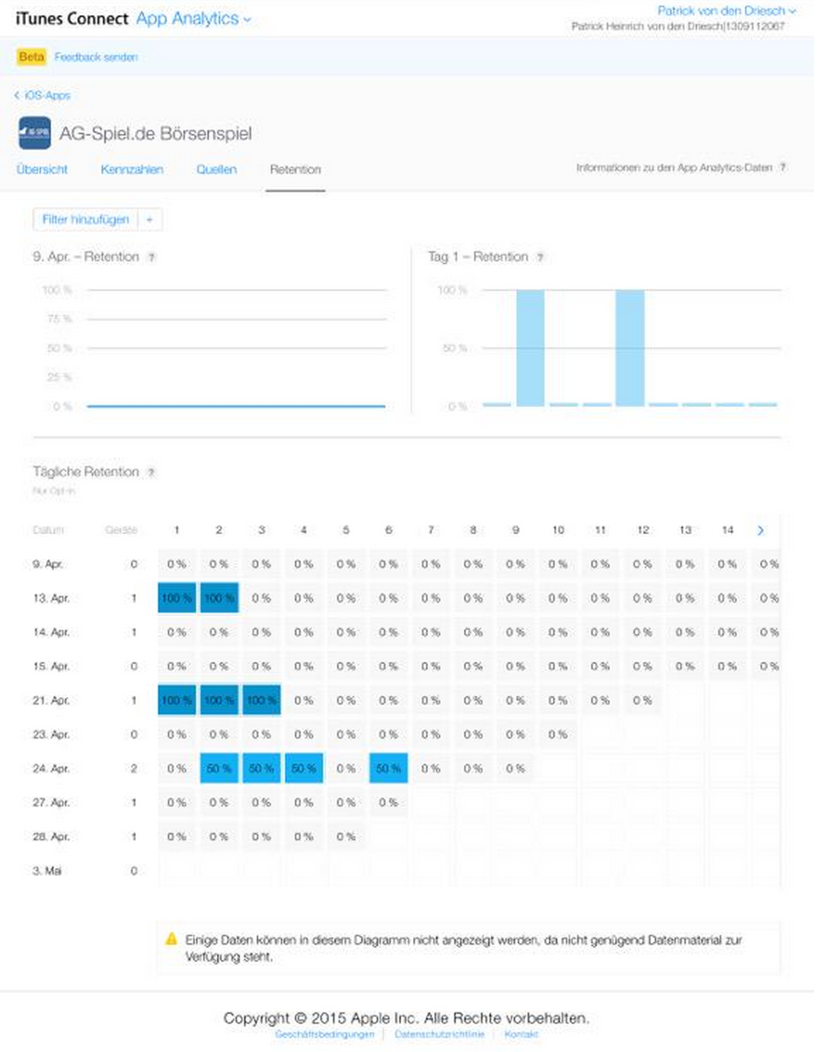 First look at Apple’s new App Analytics beta (Screenshots) - 9to5Mac