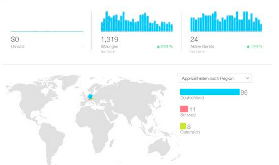 First look at Apple’s new App Analytics beta (Screenshots) - 9to5Mac