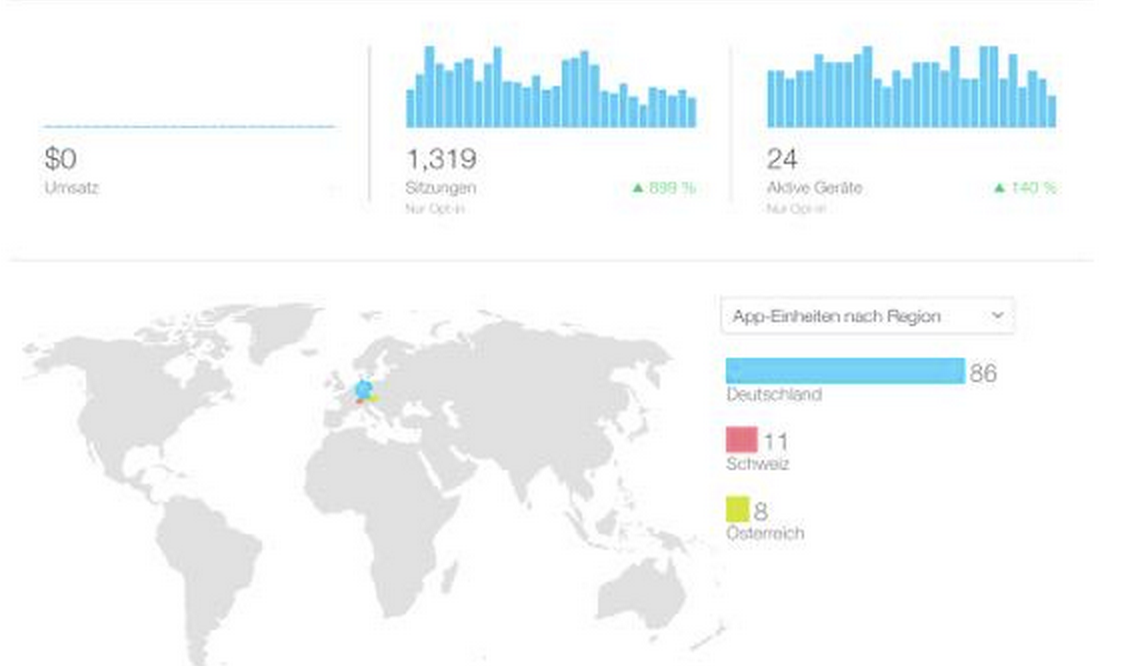 First look at Apple’s new App Analytics beta (Screenshots) - 9to5Mac