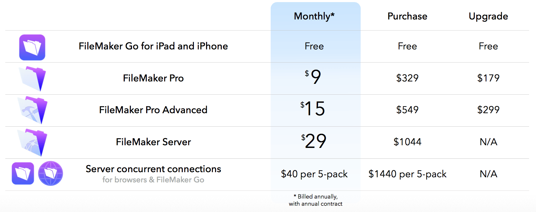 Apple's FileMaker debuts version 14 with redesigned iOS app, Mac ...