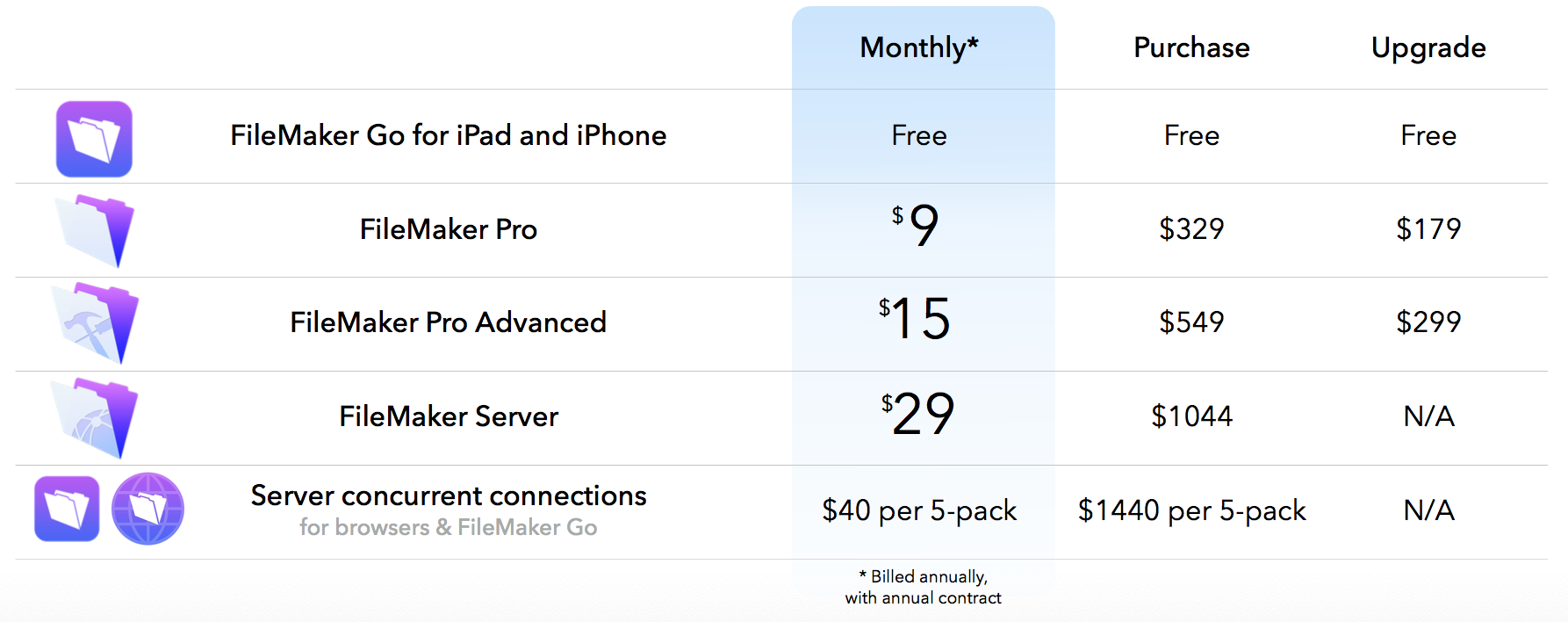 Apple's FileMaker debuts version 14 with redesigned iOS app, Mac ...