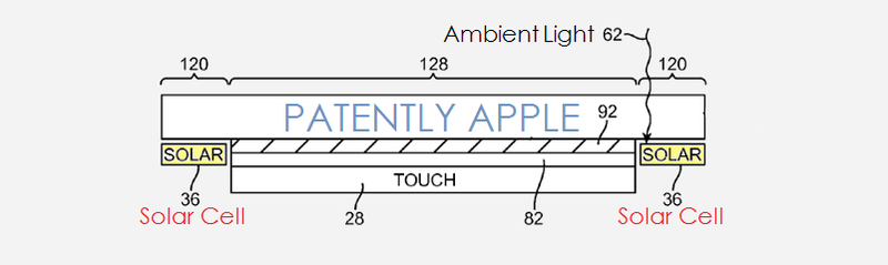 Apple patent hints at potential solar cell embedded touch screens - 9to5Mac