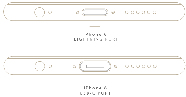 Opinion: Will future iPhones lose the 3.5mm headphone socket? What will ...