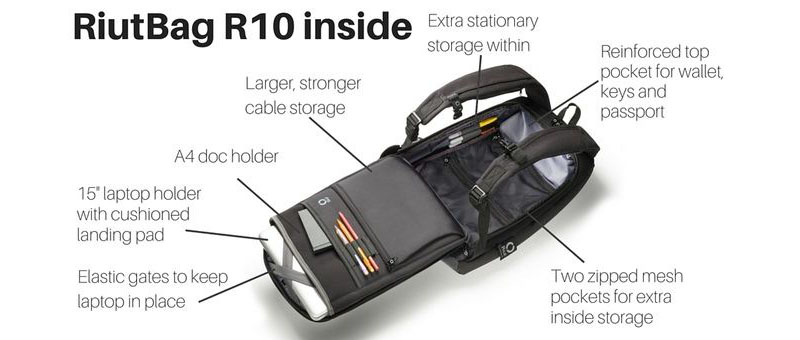 Review: Riutbag, the back-to-front backpack designed to keep your ...