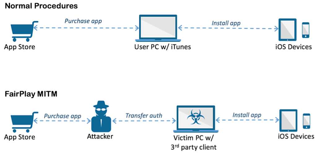 Security firm discovers first iOS malware that can infect non ...