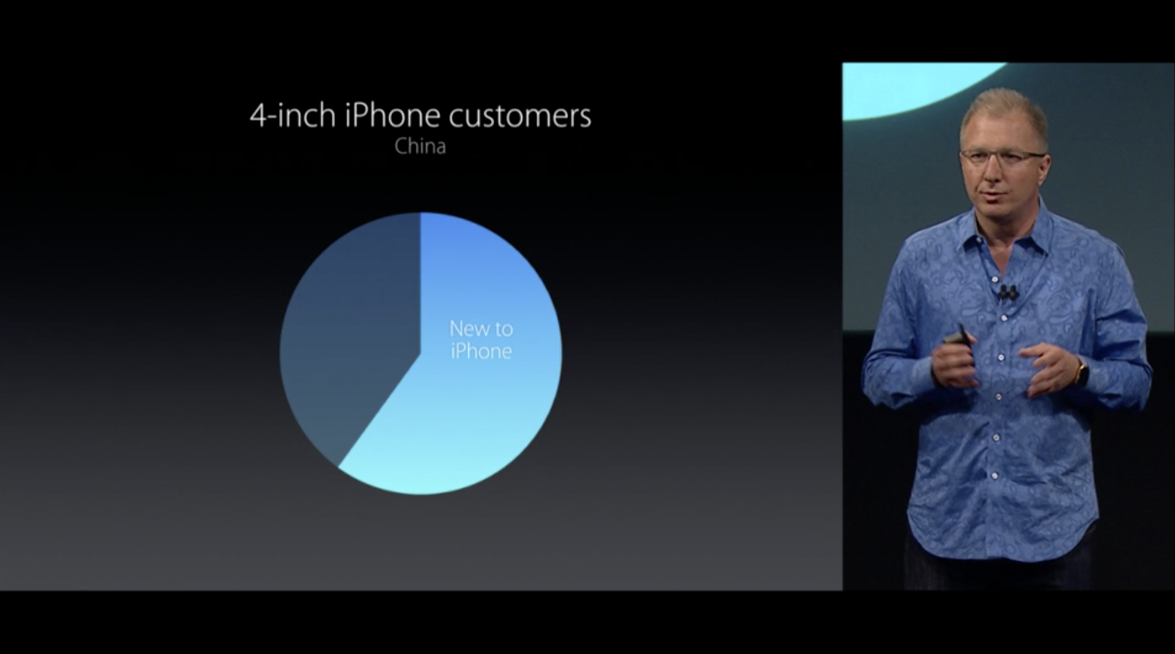 Apple unveils the new 4-inch ‘iPhone SE’ - 9to5Mac