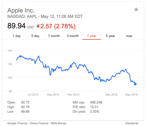 GOOG market cap once again overtakes AAPL, making Alphabet most ...