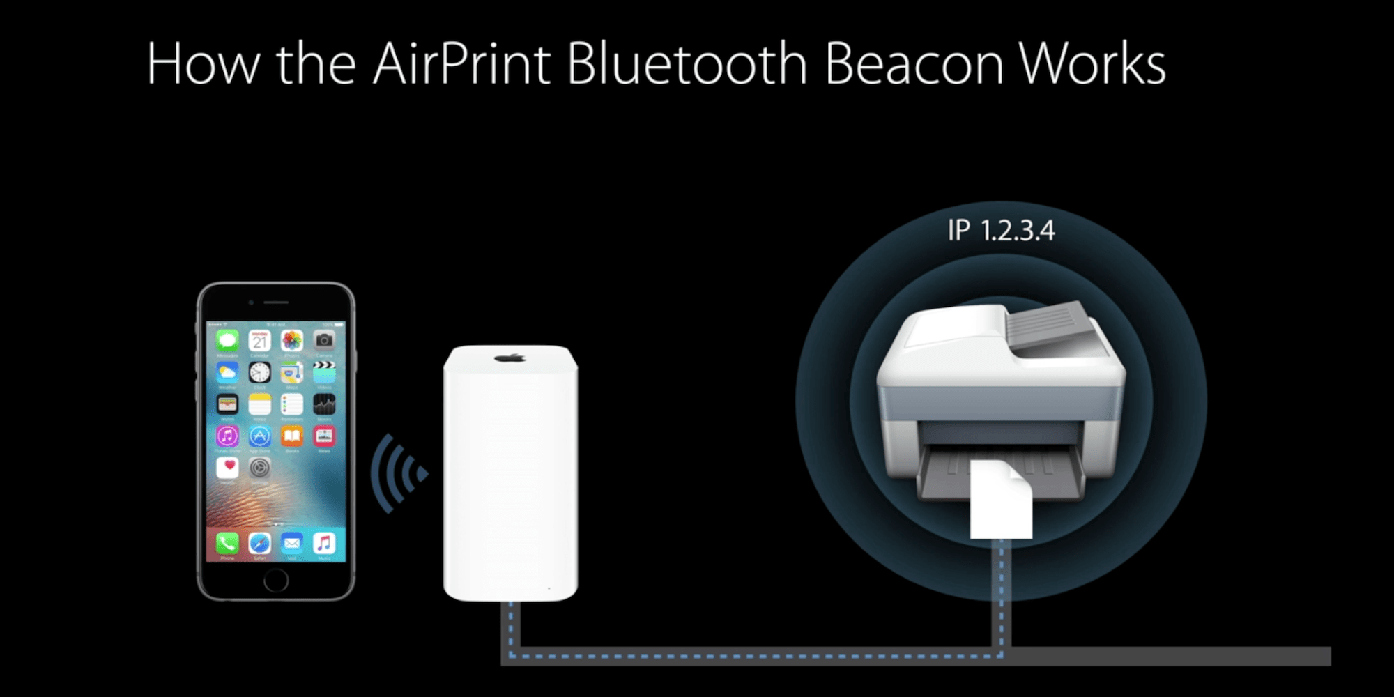 iOS 10 adds AirPrint Bluetooth Beacon, 'create PDF', multi-user ...