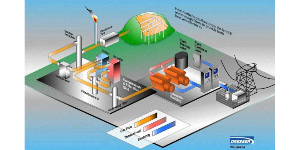 Apple Energy - 9to5Mac