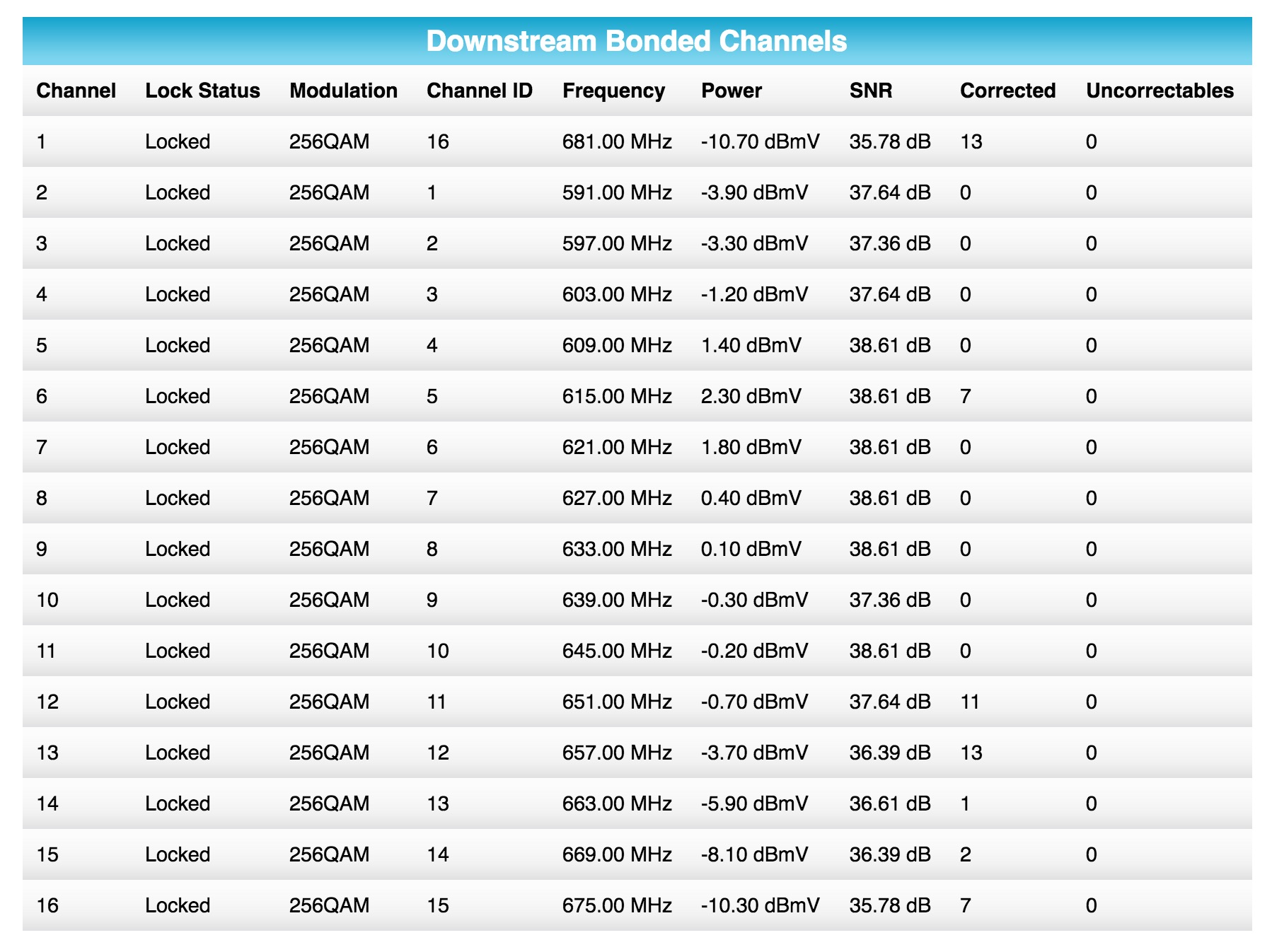 Purchasing your own cable modem may save money and allow for faster ...