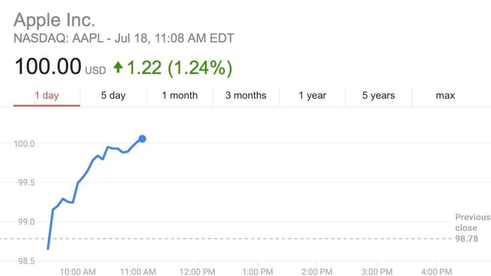 Apple stock price tops $100 ahead of fiscal Q3 earnings next week, eyes ...