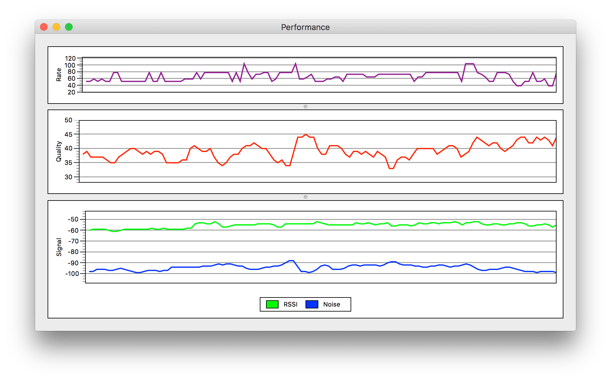 How-To: Understand the Wireless Diagnostics app on your Mac to analyze ...