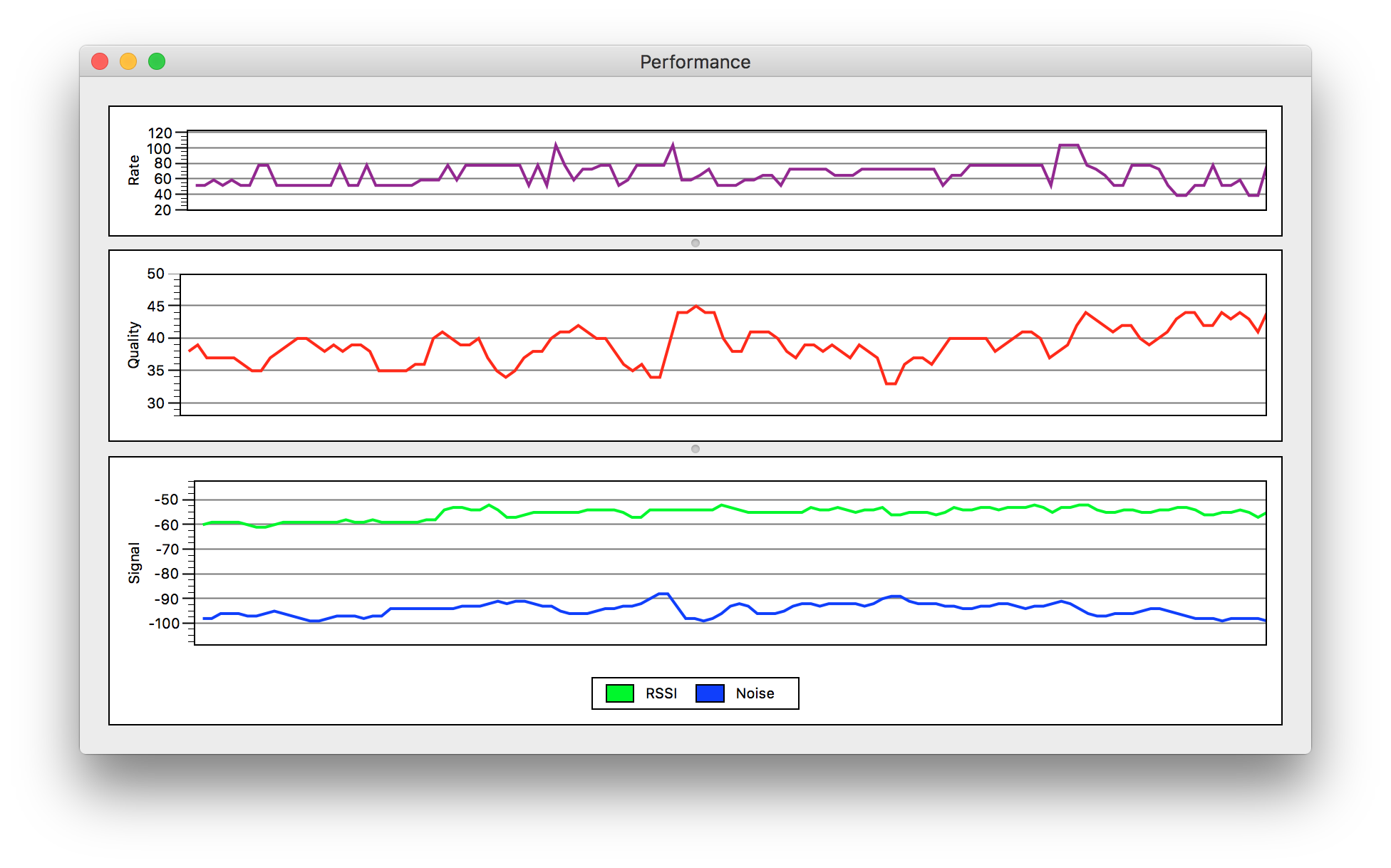 How-To: Understand the Wireless Diagnostics app on your Mac to analyze ...