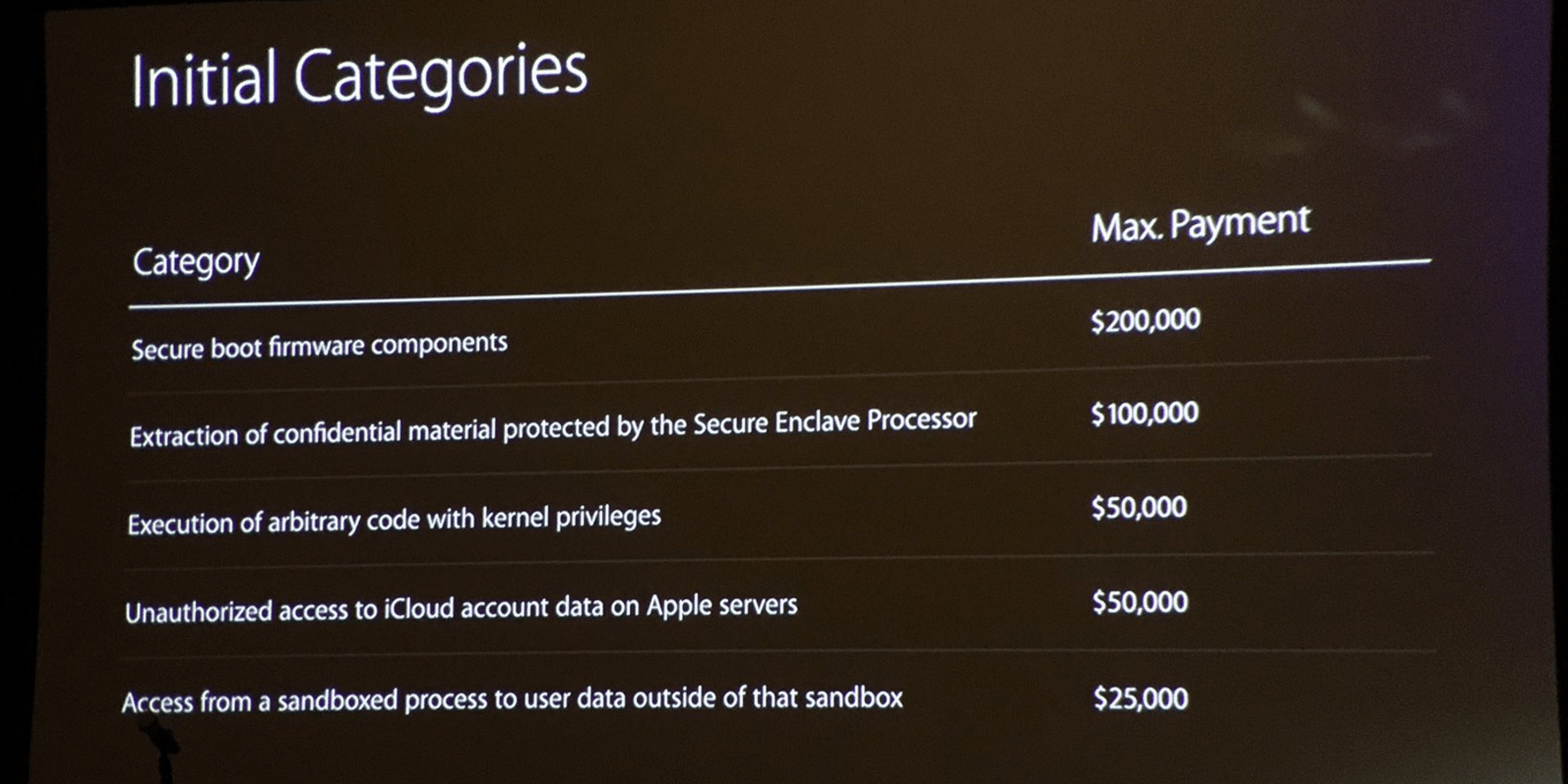Apple announces its first security bounty program at Black Hat 2016 ...