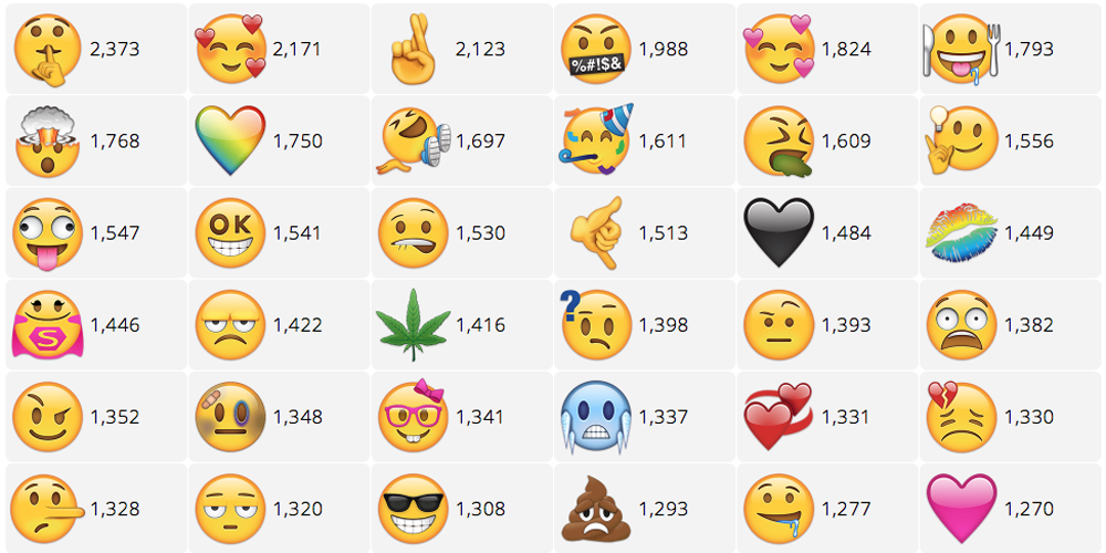 Now you can vote for new emojis, and even request new ones be created ...