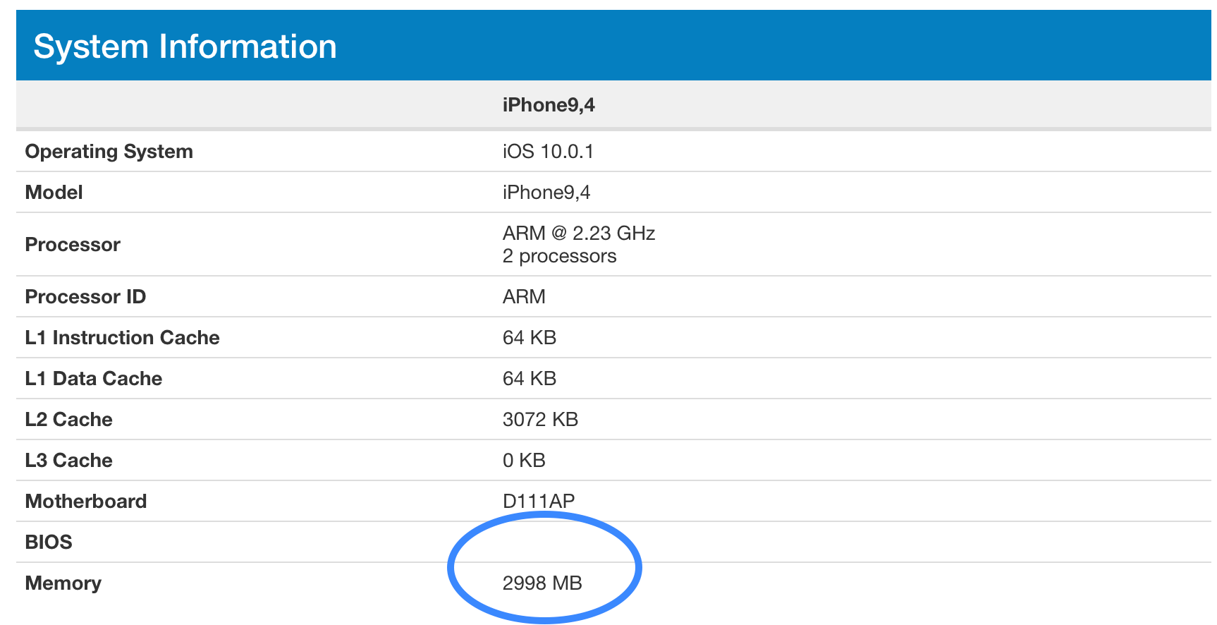 GeekBench benchmarks confirm iPhone 7 Plus ships with 3GB of RAM ...