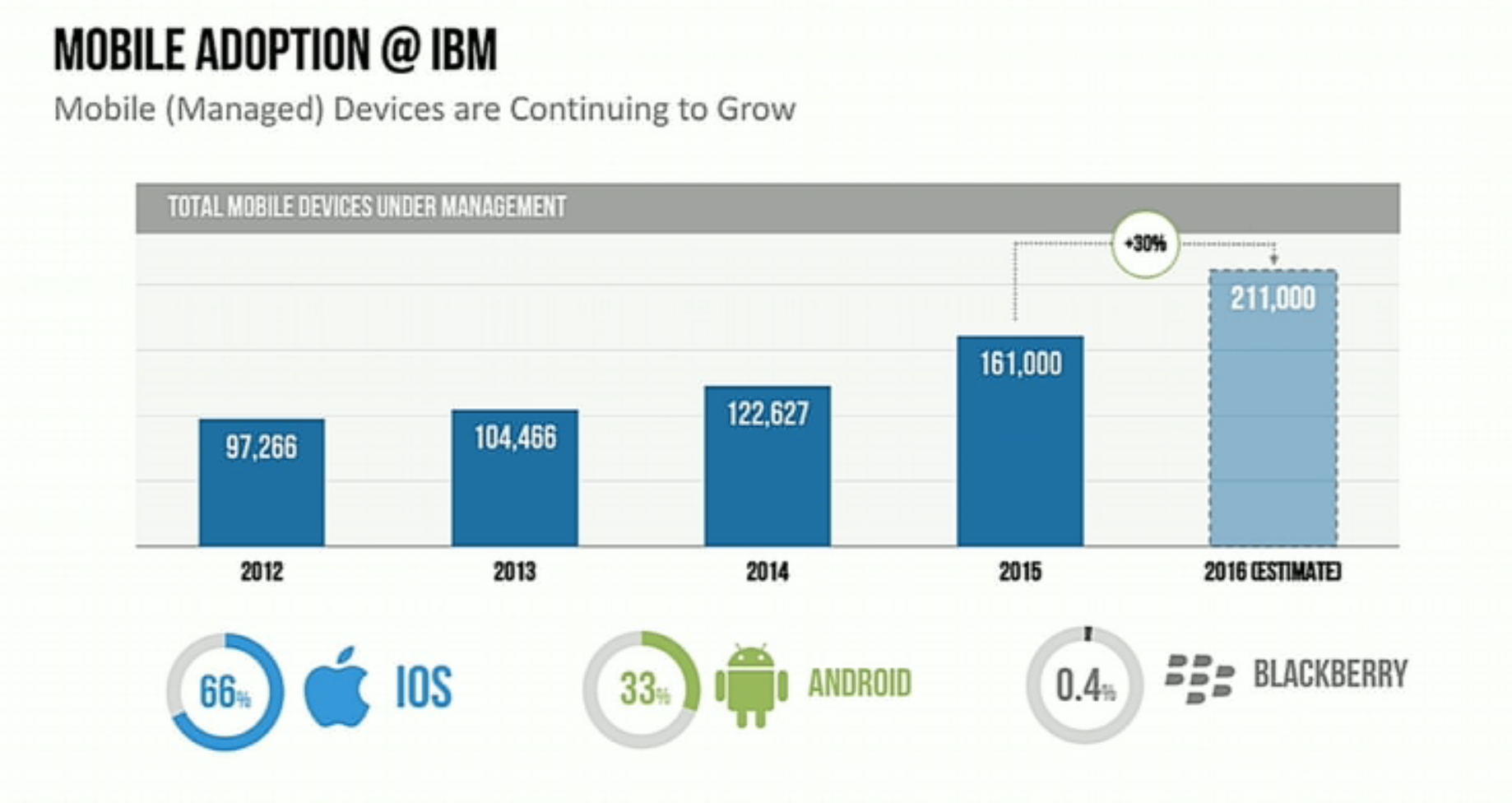 Jamf conference: IBM cutting costs w/ largest enterprise Mac deployment ...