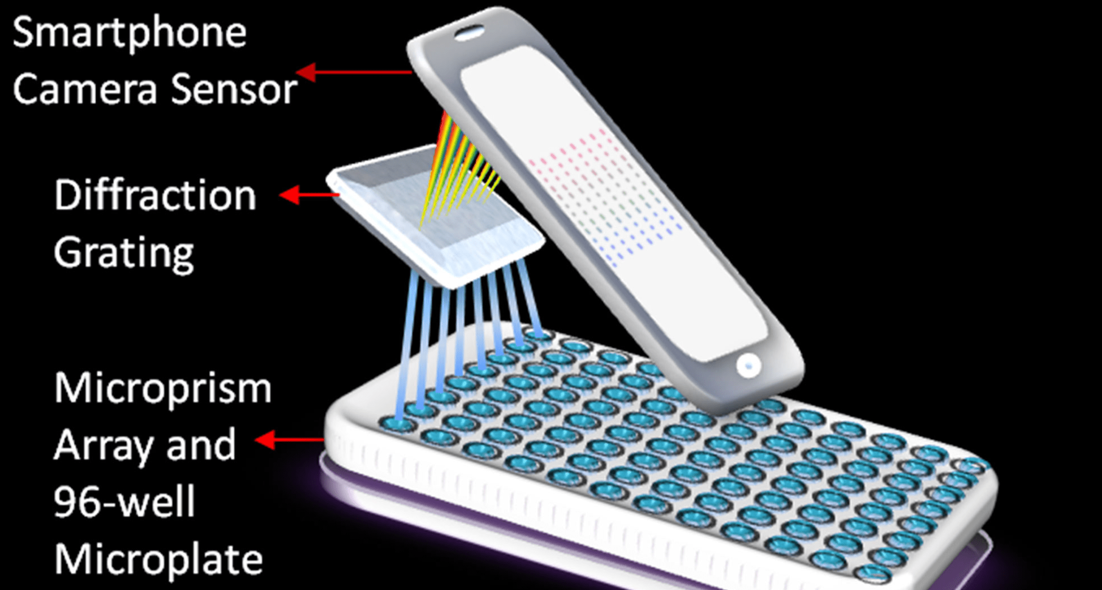 Research team develops portable iPhone-powered lab that can detect ...