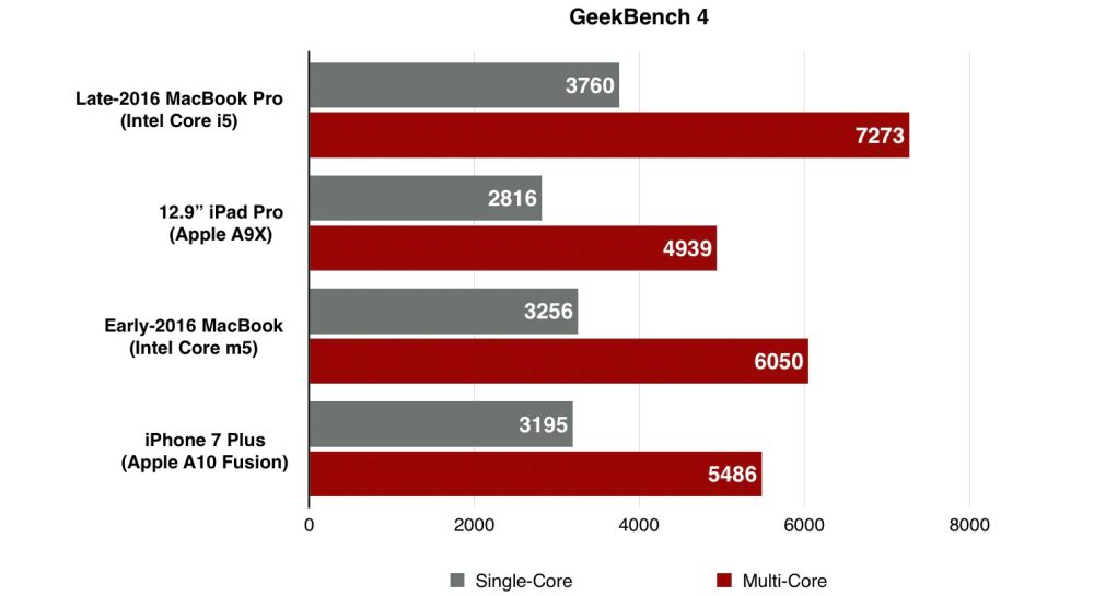 Review: Late-2016 13-inch MacBook Pro without Touch Bar [Video] - 9to5Mac