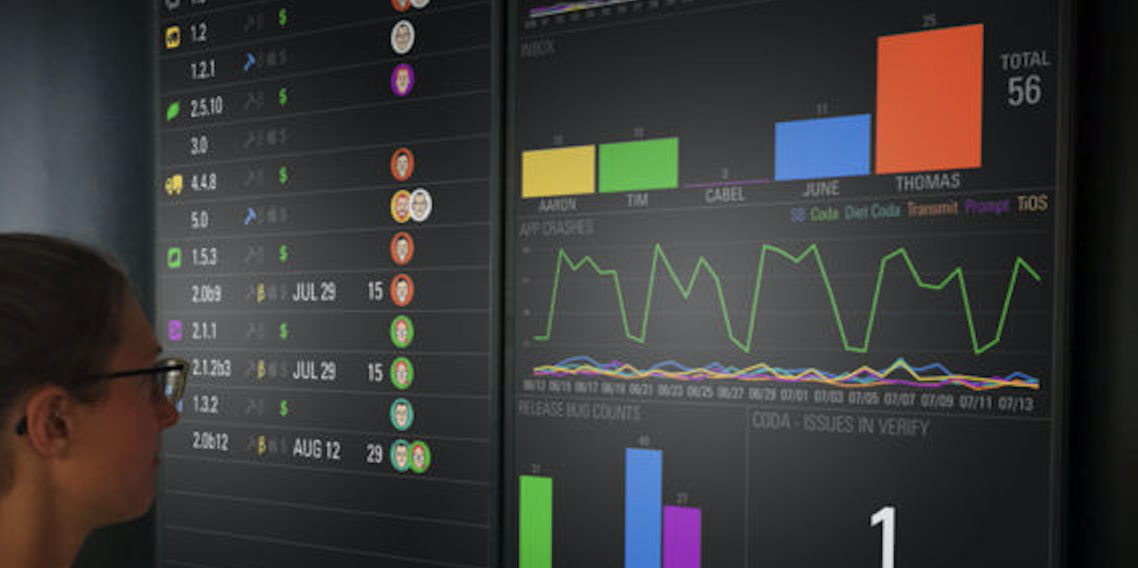 Panic discontinuing Status Board stats app following final iOS 10 ...